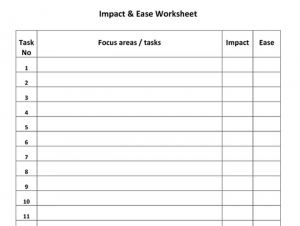 How The Impact/Ease Grid Will Multiply Your Profits